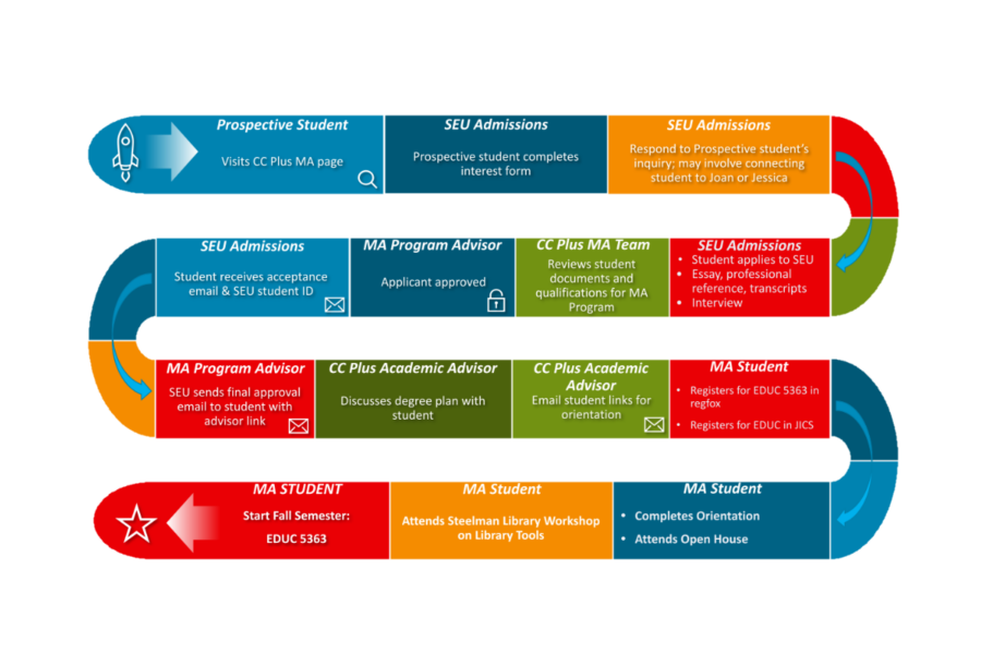 Master of Arts Program - Classical Conversations PlusClassical Conversations Plus